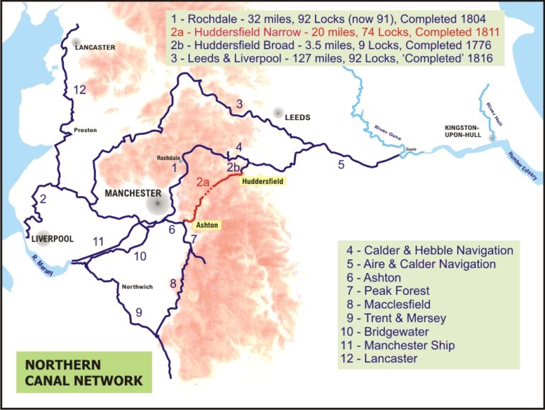 Where are the Canals?